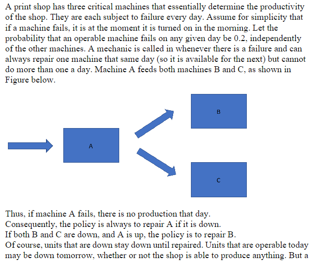 Solved A print shop has three critical machines that | Chegg.com