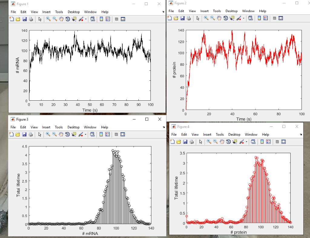 Solved 1. By looking at graph sets i-v, how does the noise | Chegg.com