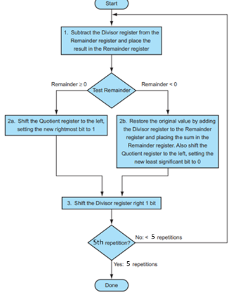 Using a 4-bit version of the algorithm to save pages, | Chegg.com