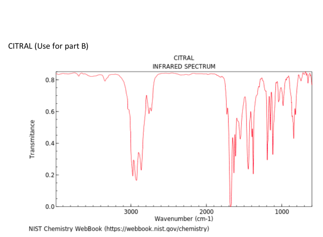 Solved Record the IR spectra of the following: carvone, | Chegg.com