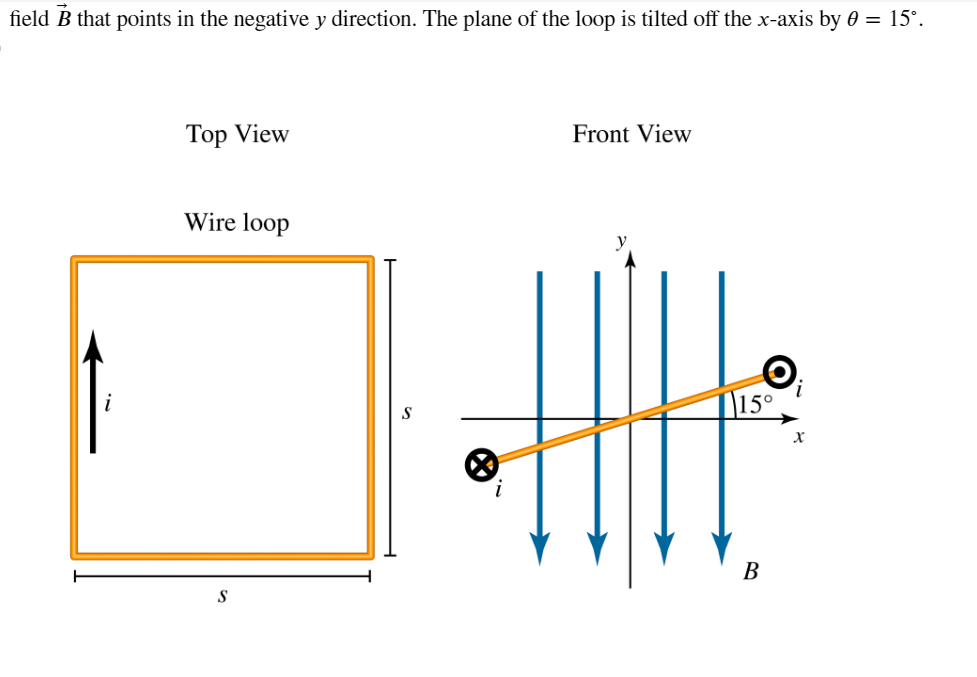 field B that points in the negative y direction. The | Chegg.com