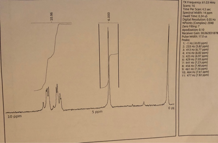 Solved (10pts) A) on the spectrum. Attach the IR spectrum of | Chegg.com