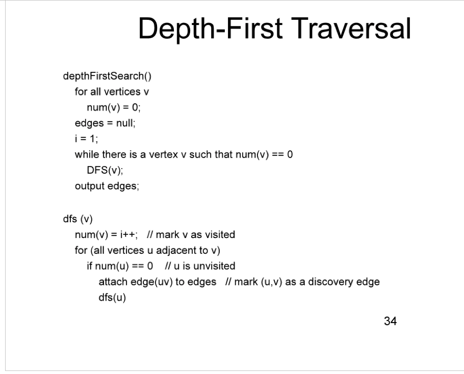 5. Submission Write the following Java method in | Chegg.com