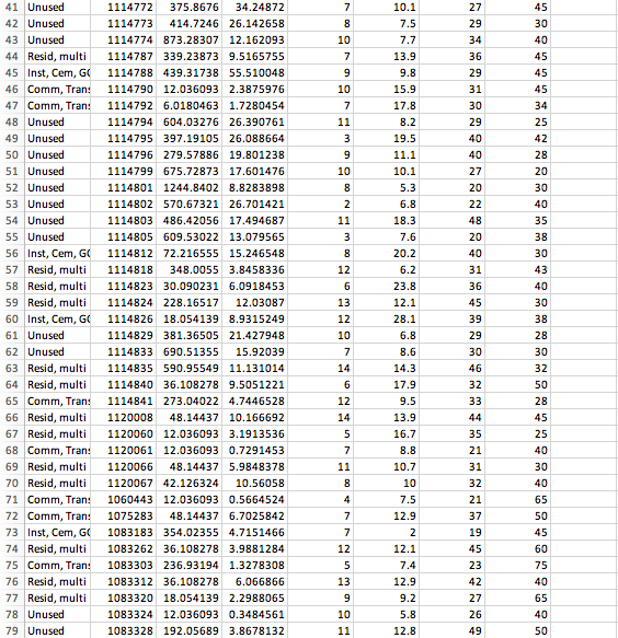 Solved Please answer the following in R or R studio. DATA is | Chegg.com