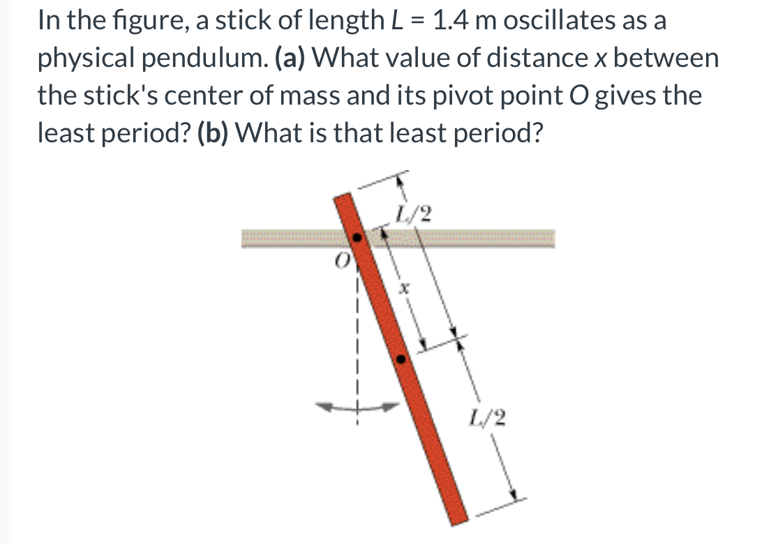 Solved In the figure, a stick of length L = 1.4 m oscillates | Chegg.com