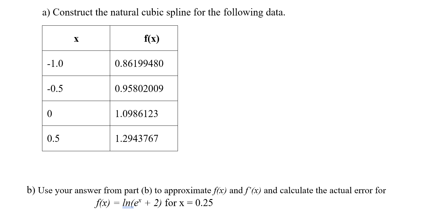 Solved a) Construct the natural cubic spline for the | Chegg.com