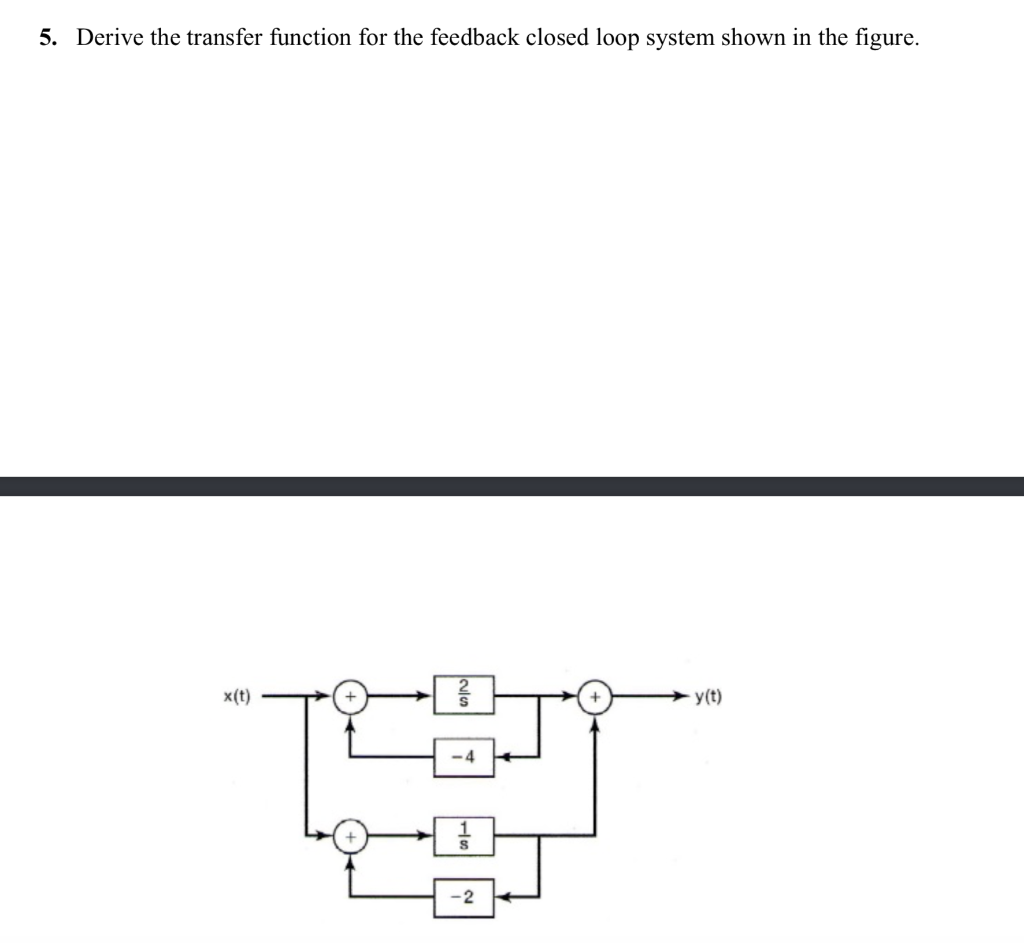 Solved 5. Derive the transfer function for the feedback | Chegg.com