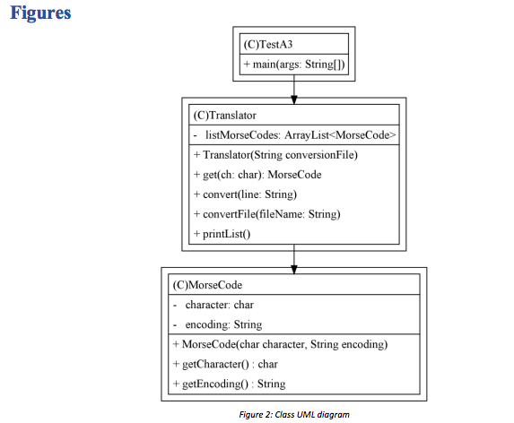 Solved Required Class > Class MorseCode o Two final | Chegg.com
