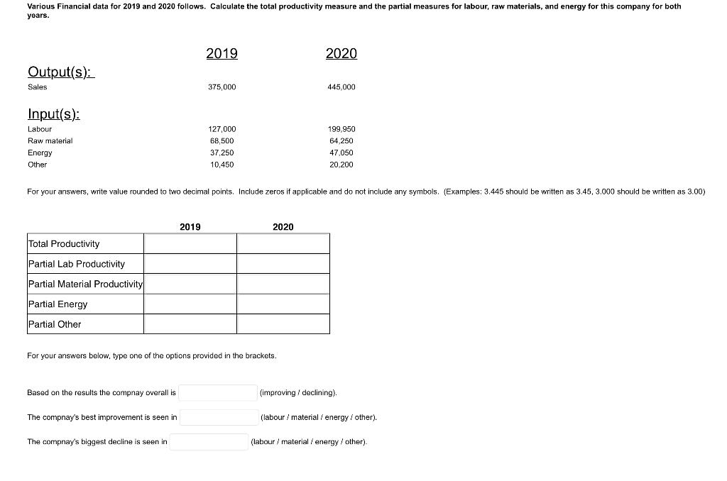 Solved Various Financial data for 2019 and 2020 follows. | Chegg.com