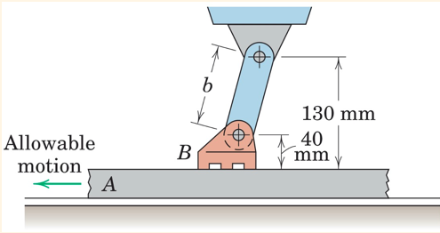 Solved The figure shows a friction-based locking mechanism | Chegg.com