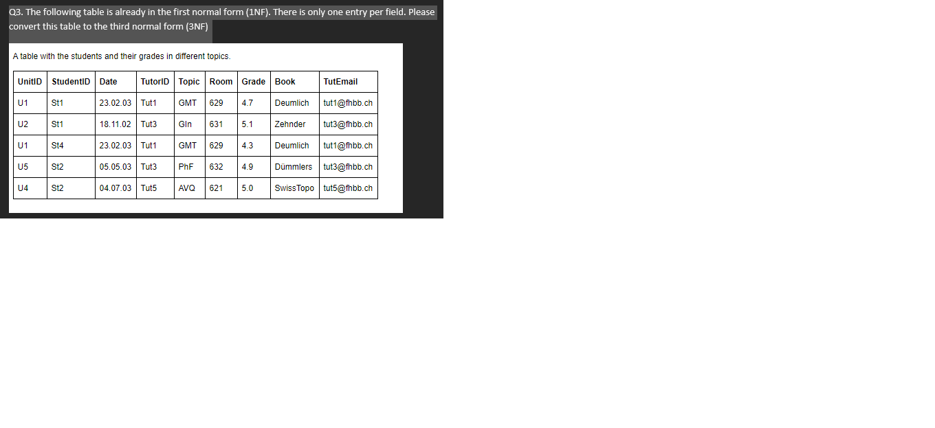 Solved Q3. The following table is already in the first | Chegg.com