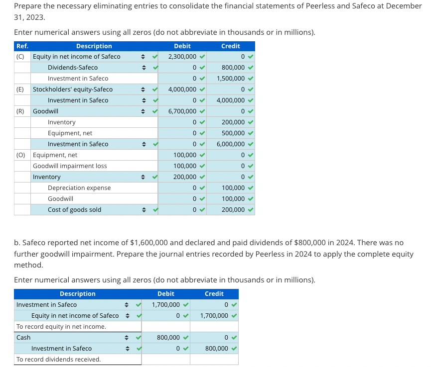 During 2023, Peerless Company's wholly- owned | Chegg.com