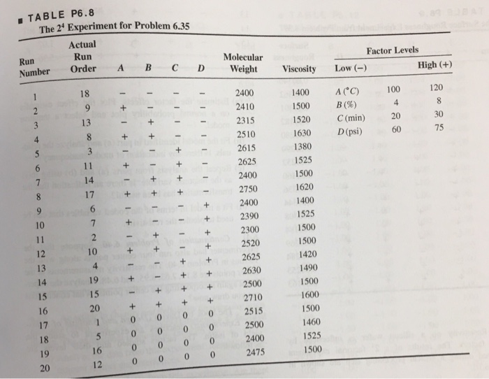 6.35 An experiment was conducted on a chemical | Chegg.com
