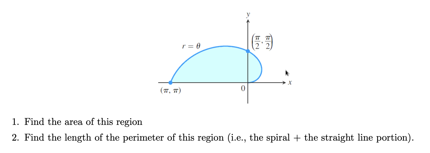 Solved Consider the region bounded by the spiral r = θ for 0 | Chegg.com
