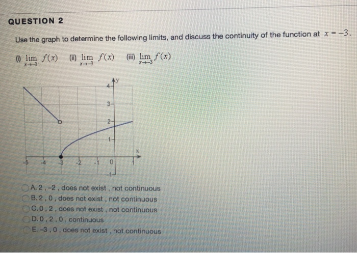 Solved QUESTION 2 Use the graph to determine the following | Chegg.com