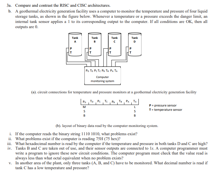 3a. Compare and contrast the RISC and CISC | Chegg.com