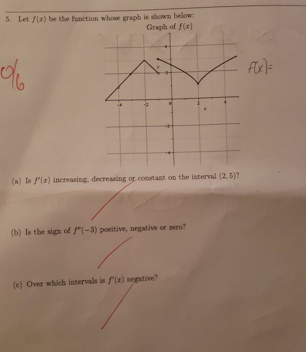 Solved 5. Let (a) be the function whose graph is shown | Chegg.com