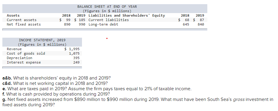 Solved Assets Current assets Net fixed assets BALANCE SHEET | Chegg.com