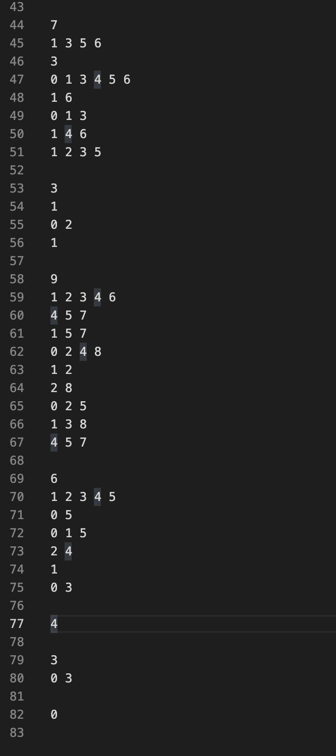 Solved Input format. The input consists of a sequence of one | Chegg.com