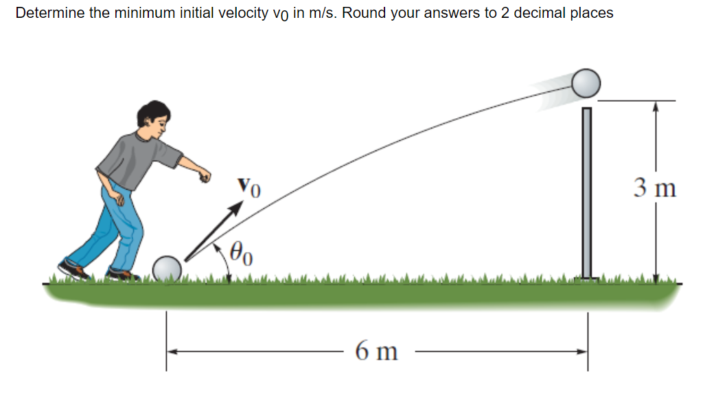 Solved Determine the minimum initial velocity vo in m/s. | Chegg.com