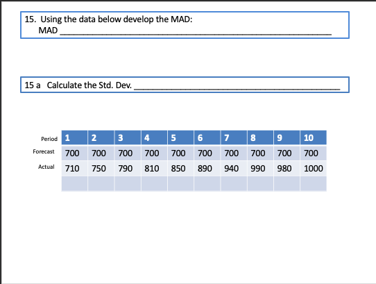 Solved 15. Using the data below develop the MAD: MAD 15 a | Chegg.com