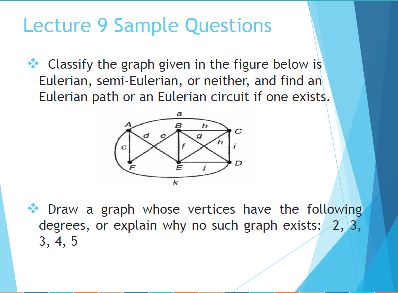 Solved Lecture 9 Sample Questions Classify the graph given | Chegg.com