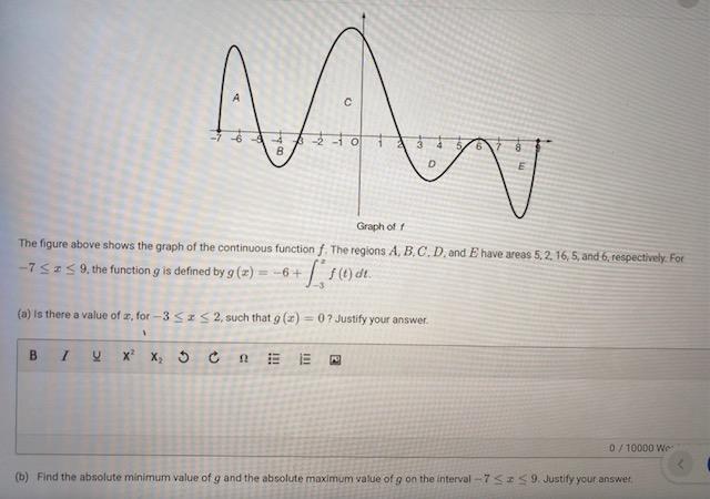 Solved The figure above shows the graph of the continuous | Chegg.com