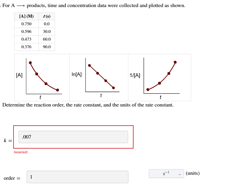 Solved For A products, time and concentration data were | Chegg.com