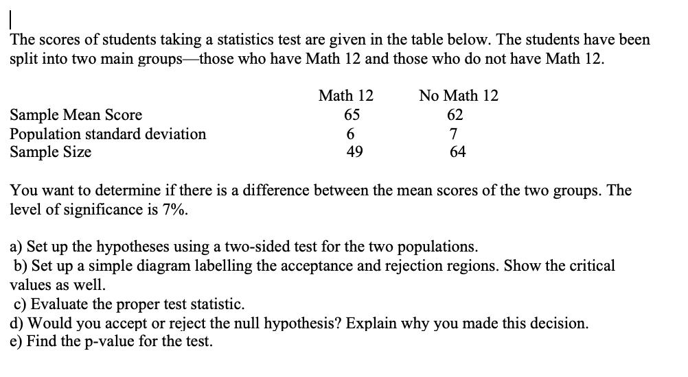 Solved | The scores of students taking a statistics test are | Chegg.com