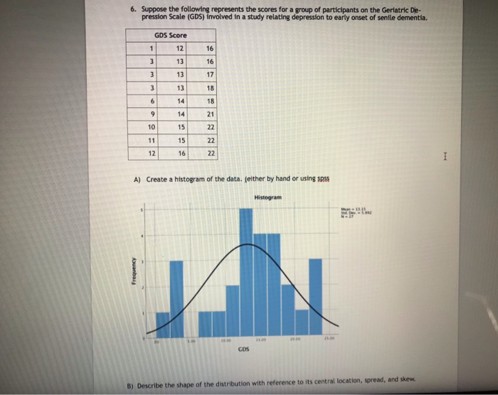 Solved Describe the shape of the distribution with reference | Chegg.com