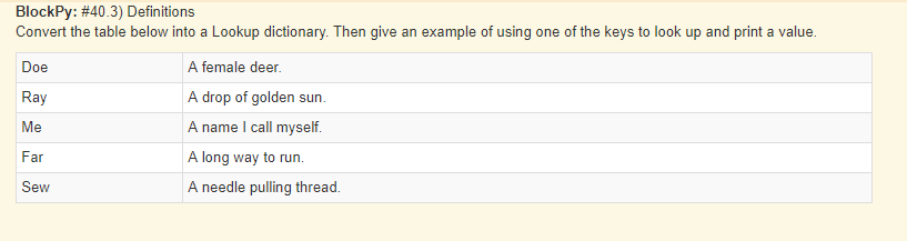 Solved Blockpy 403 Definitions Convert The Table Below 