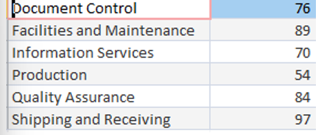Solved I really need help with this Microsoft Access | Chegg.com