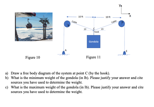 gondola. You have been asked to analyze the loads in | Chegg.com
