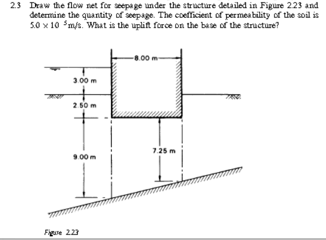 Solved 2.3 Draw the flow net for seepage under the structure | Chegg.com