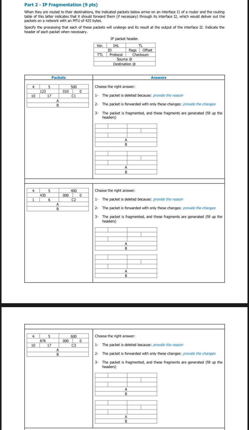 Solved Part 2 - IP Fragmentation (9 pts) When they are | Chegg.com