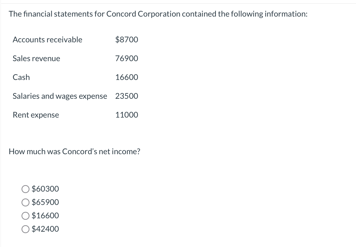 Solved The financial statements for Concord Corporation | Chegg.com