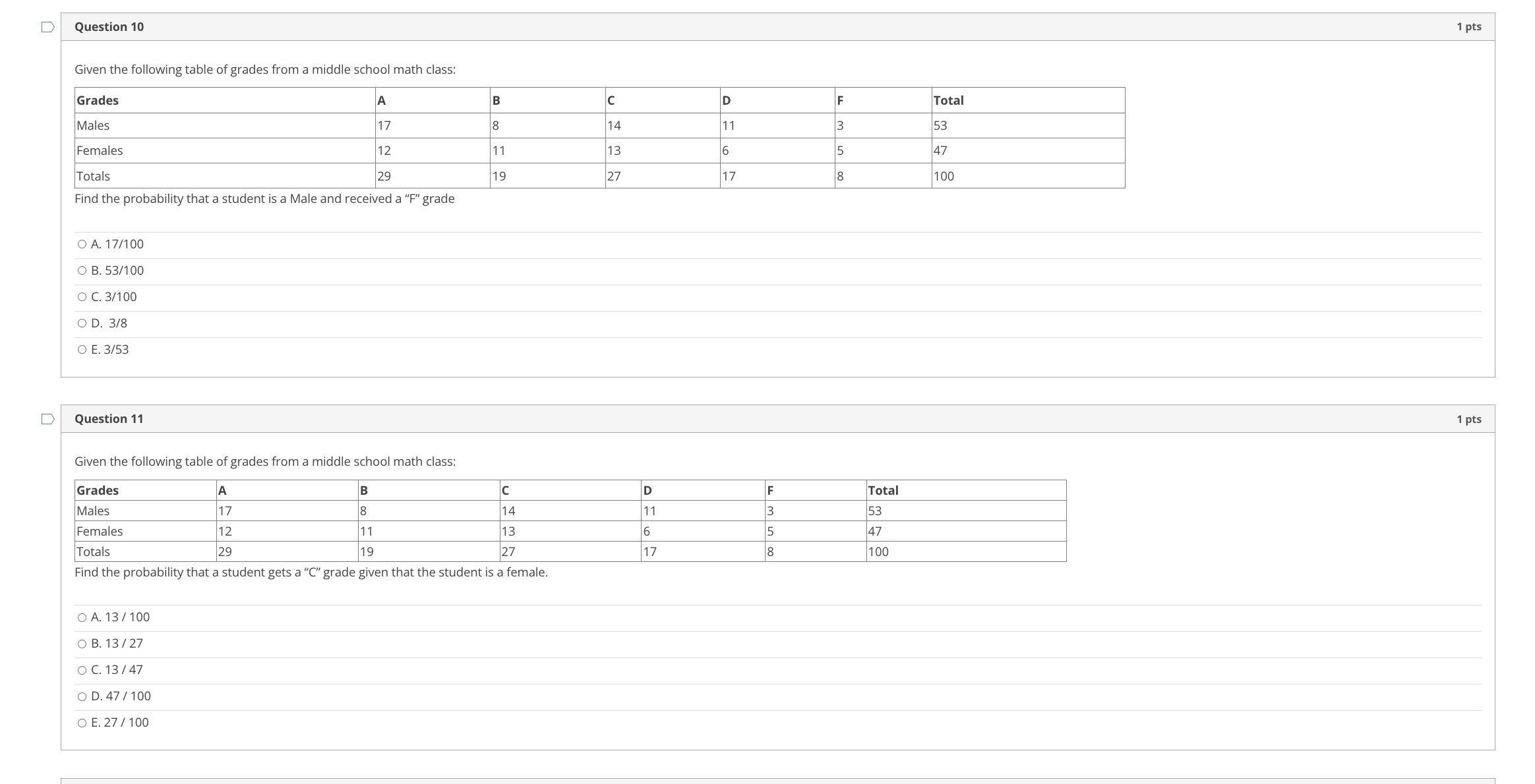 Solved Given the following table of grades from a middle | Chegg.com