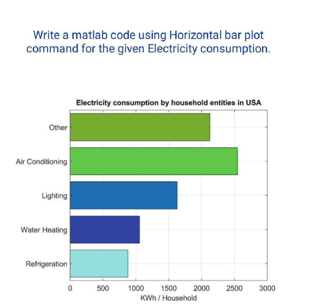 Write a matlab code using Horizontal bar plot command | Chegg.com