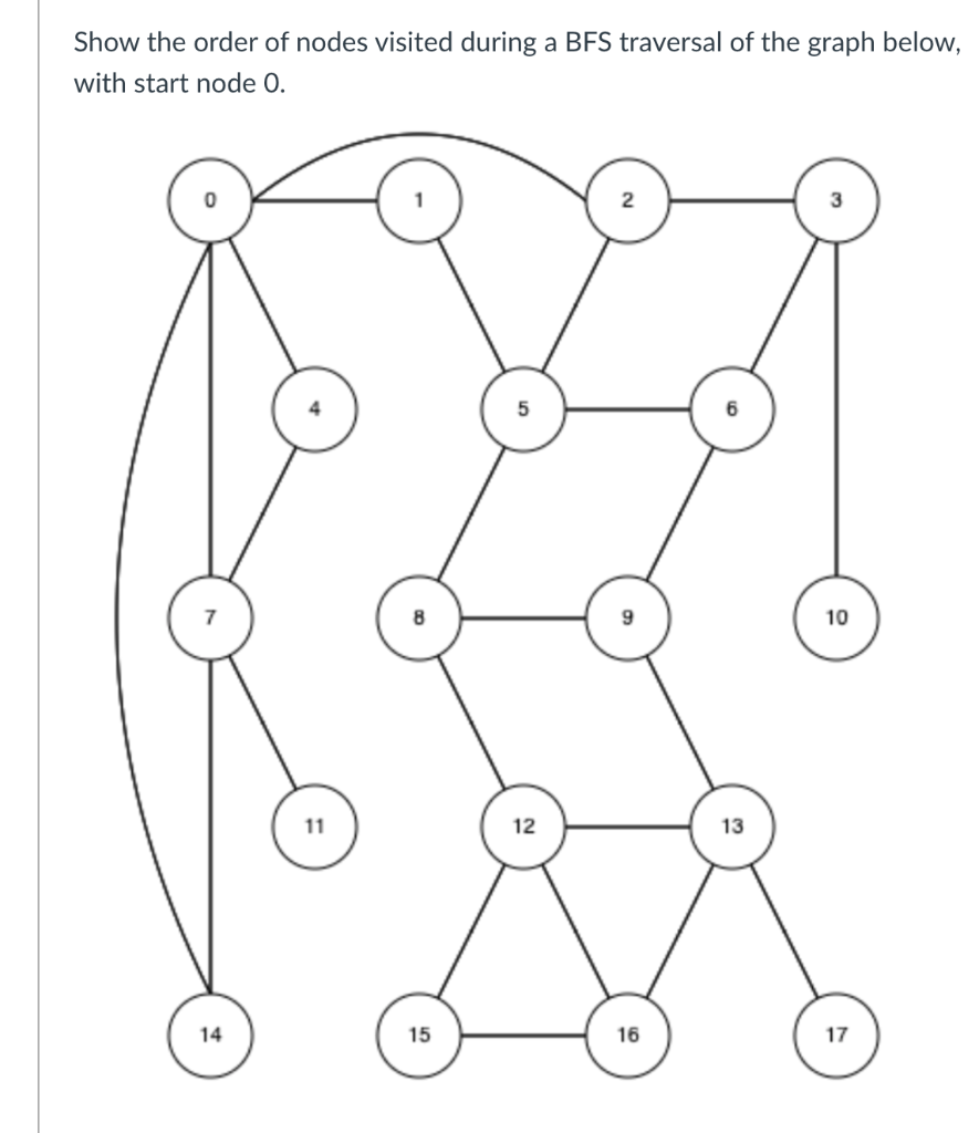 Solved Show the order of nodes visited during a BFS | Chegg.com