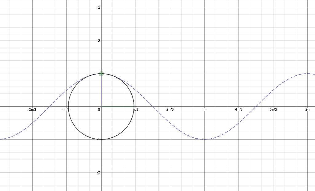 Solved 1) What is the input variable of the function? What | Chegg.com