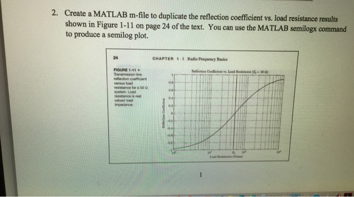 Solved Create a MATLAB m-file to duplicate the reflection | Chegg.com