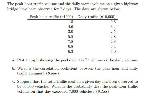 Solved The peak-hour traffic volume and the daily traffic | Chegg.com