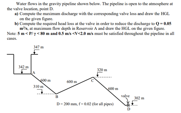 Water flows in the gravity pipeline shown below. The | Chegg.com