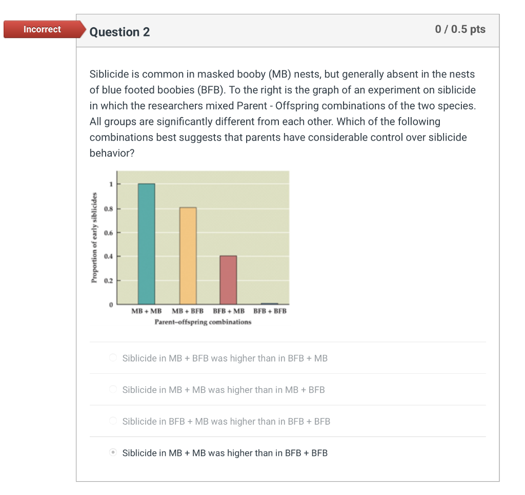 Solved Incorrect Question 2 0/0.5 pts Siblicide is common in | Chegg.com
