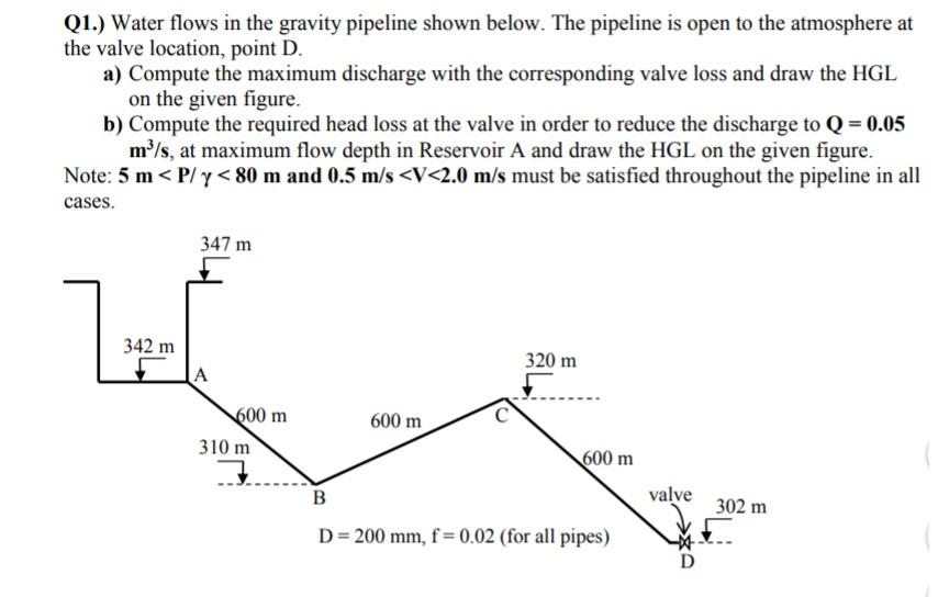 Q1.) Water flows in the gravity pipeline shown below. | Chegg.com