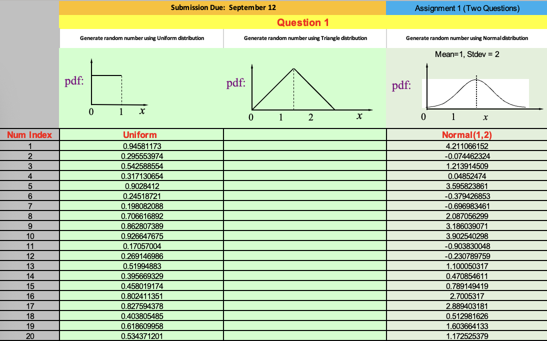 Solved Generate random number using Triangle Distribution. - | Chegg.com Solved Generate random number using Triangle Distribution. - | Chegg.com