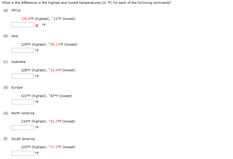 Solved What is the difference in the highest and lowest | Chegg.com