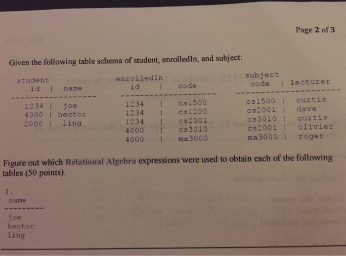Solved Page 2 of 3 Given the following table schema of | Chegg.com