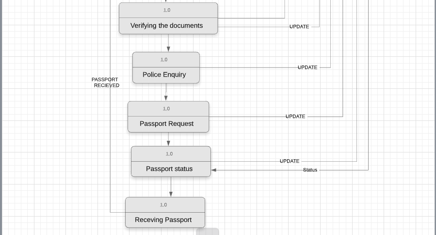 Solved 10 User signup LOGIN 10 UPDATE A USER INFO FILE | Chegg.com