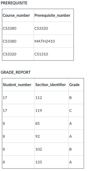 Solved Identify three informal queries (questions) that you | Chegg.com
